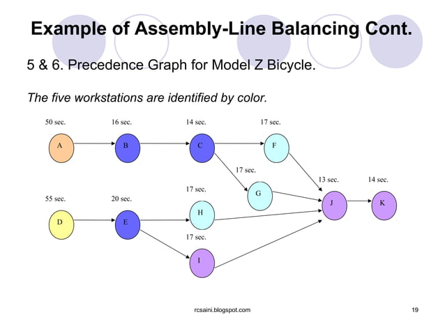 79971255 assembly-line-balancing | PPT | Motorcycles | Automotive