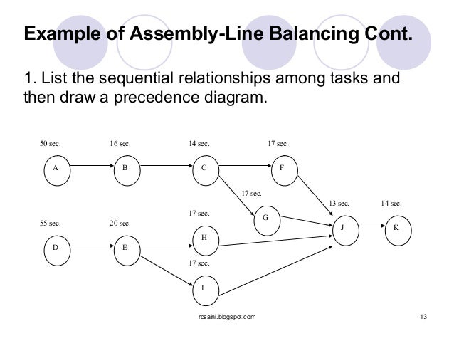 79971255 assembly-line-balancing