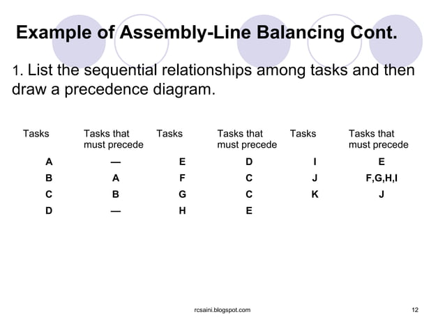 79971255-assembly-line-balancing-130223195412-phpapp02.pdf