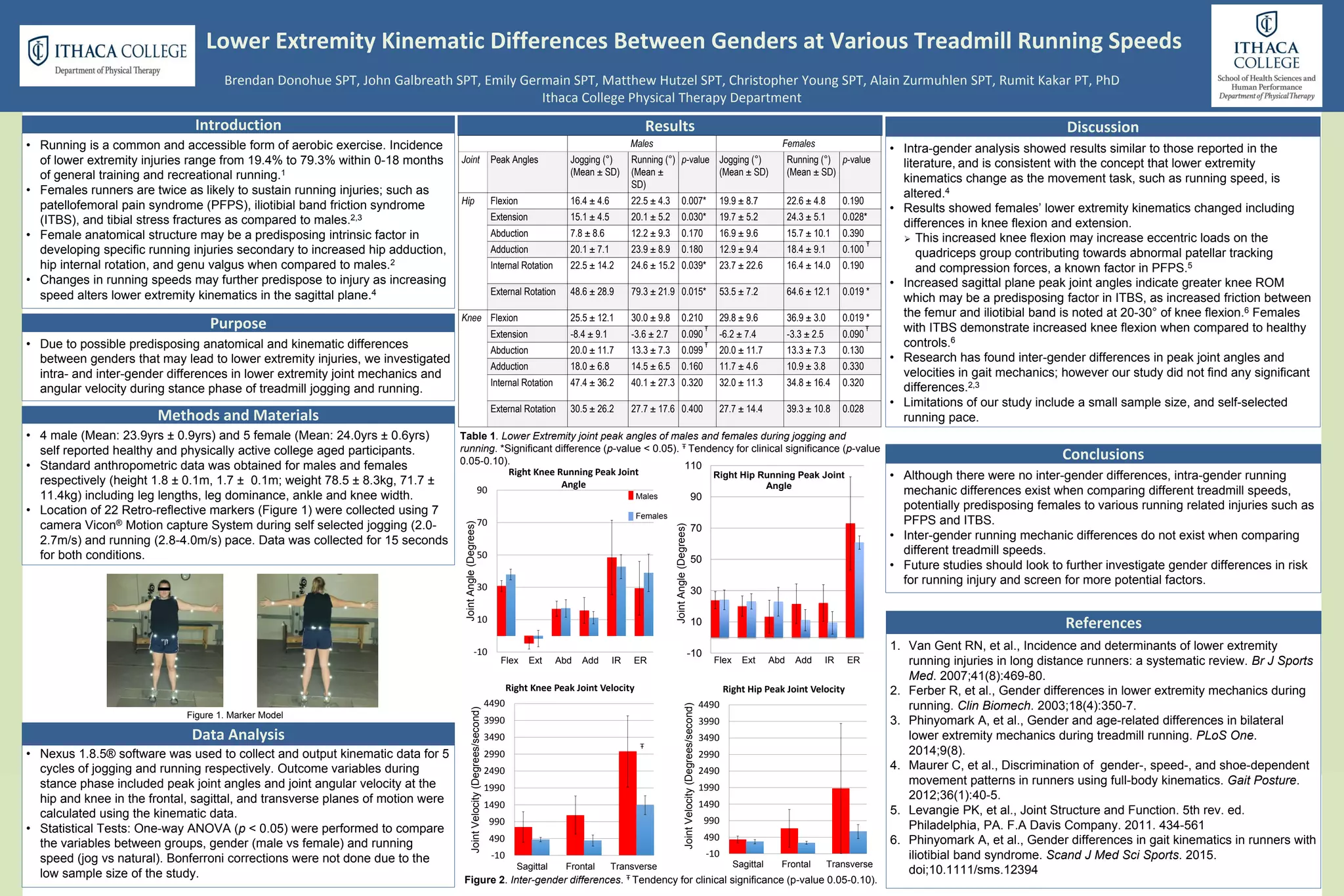 ACR Poster draft_Wednesday | PPT