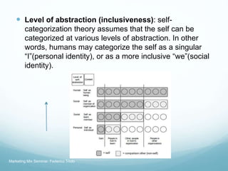 Presentation Mark Mix Sem | PPTX