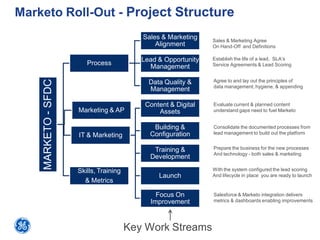 GE Healthcare - Marketing Automation Roll Out Plan & Framework - v11.0sa