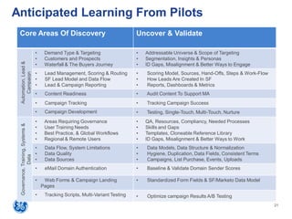 GE Healthcare - Marketing Automation Roll Out Plan & Framework - v11.0sa