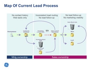 GE Healthcare - Marketing Automation Roll Out Plan & Framework - v11.0sa