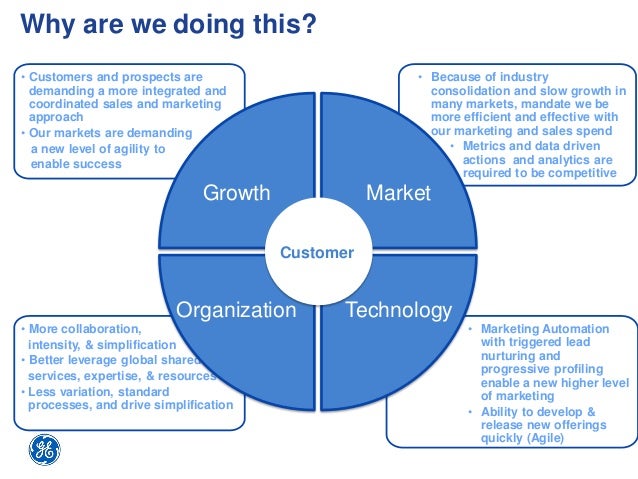 GE Healthcare - Marketing Automation Roll Out Plan & Framework - v11.…