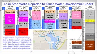 WATER CONSERVATION PROPOSAL | PPT