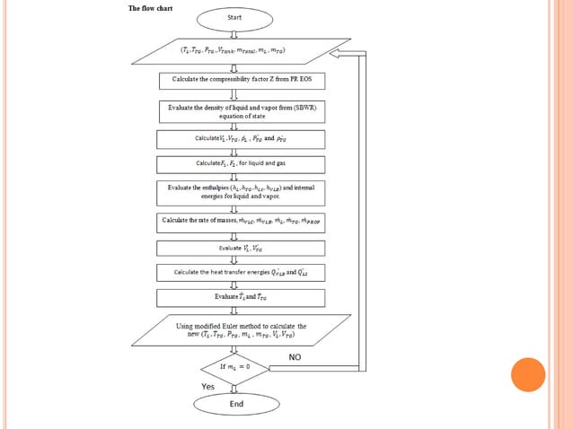 Modeling of Propellant Tank Pressurization | PPT