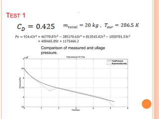 Modeling of Propellant Tank Pressurization | PPTX