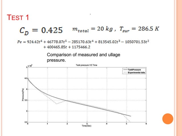 Modeling of Propellant Tank Pressurization | PPT