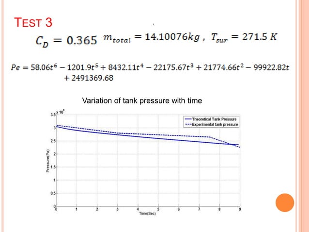 Modeling of Propellant Tank Pressurization | PPT
