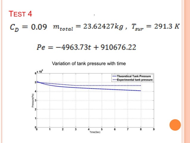 Modeling of Propellant Tank Pressurization | PPT