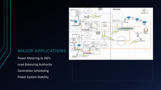 microwave in electric utilities presentation (widescreen) | PPTX