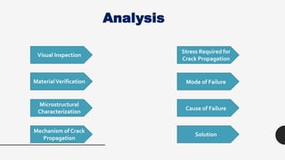 Material (Failure Diagnosis) | PPT