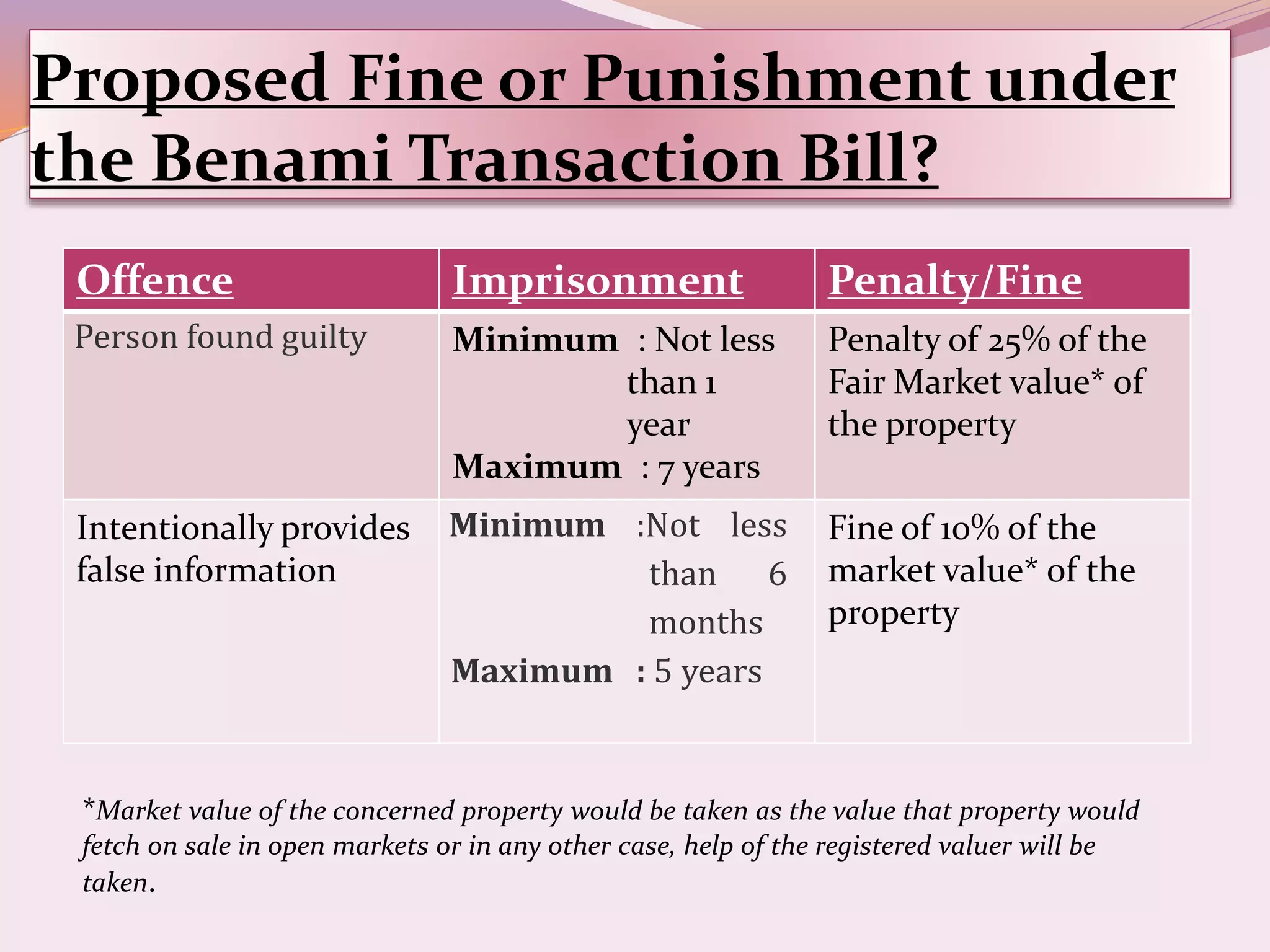 Benami Transactions | PPT