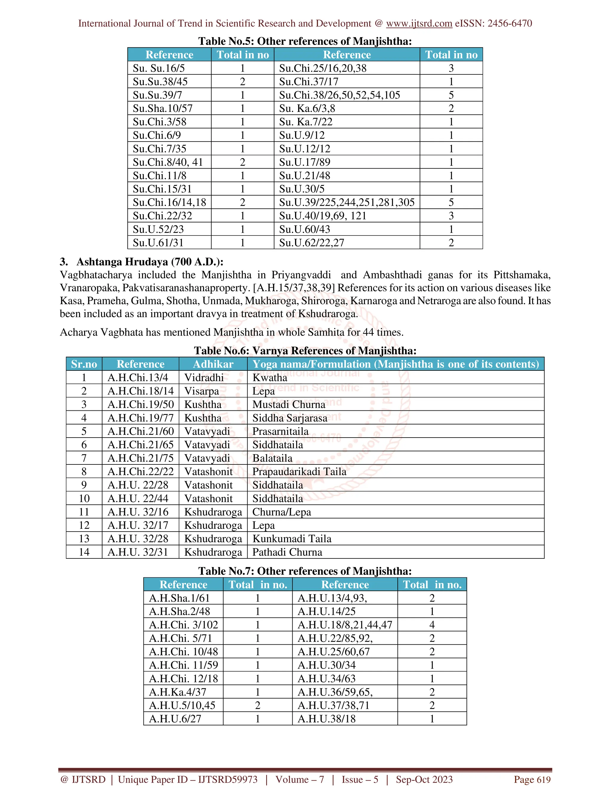 Critical Review of Manjishtha Rubia Cordifolia Linn. | PDF