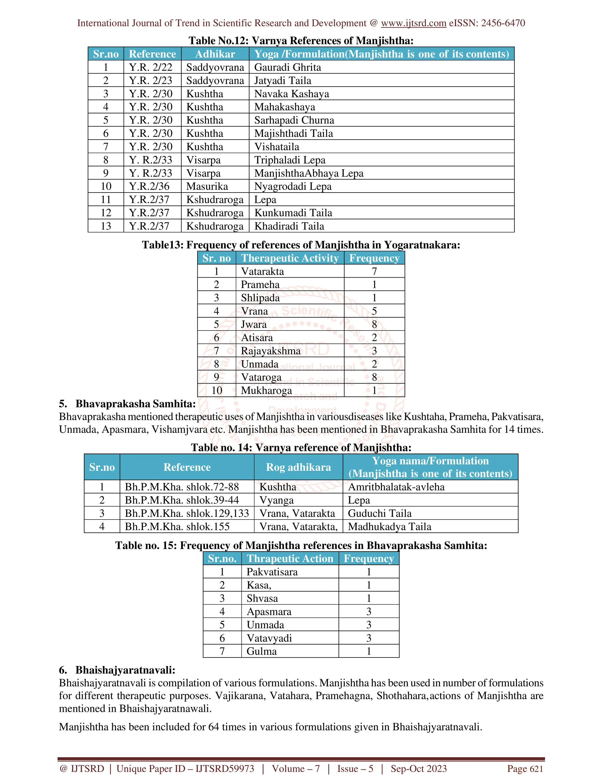 Critical Review of Manjishtha Rubia Cordifolia Linn. | PDF