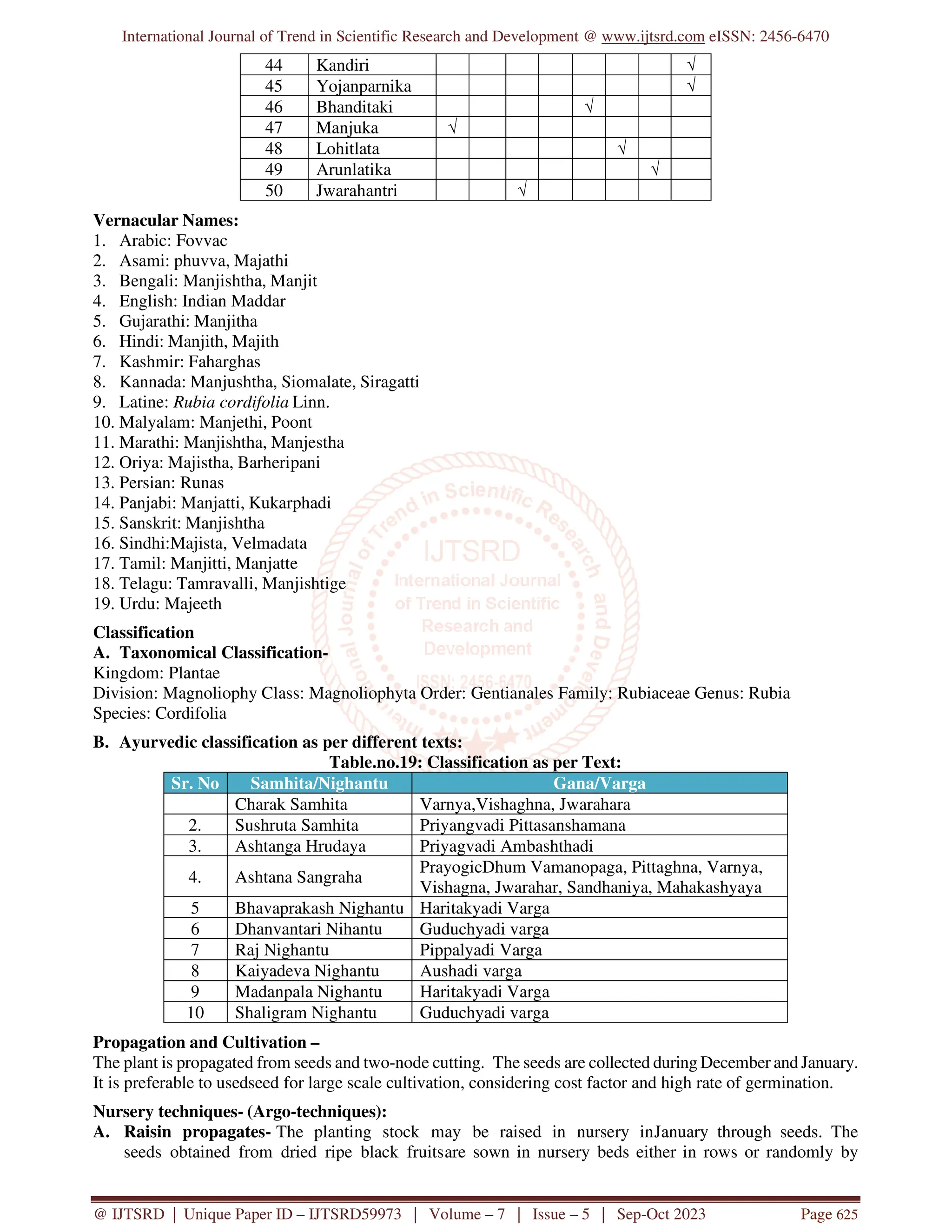 Critical Review of Manjishtha Rubia Cordifolia Linn. | PDF