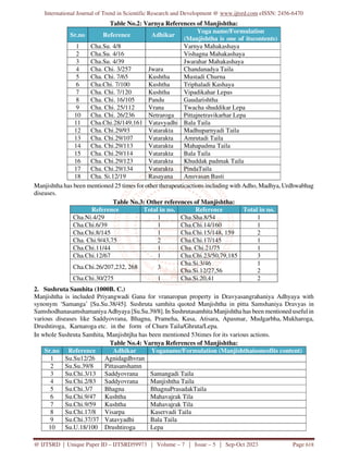 Critical Review of Manjishtha Rubia Cordifolia Linn. | PDF