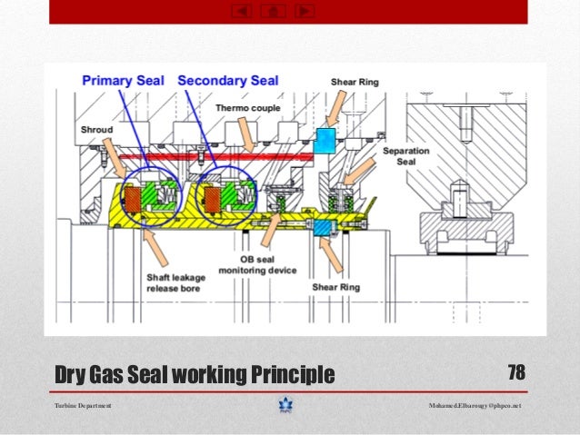 00 elbarougy turbine Course Hapy