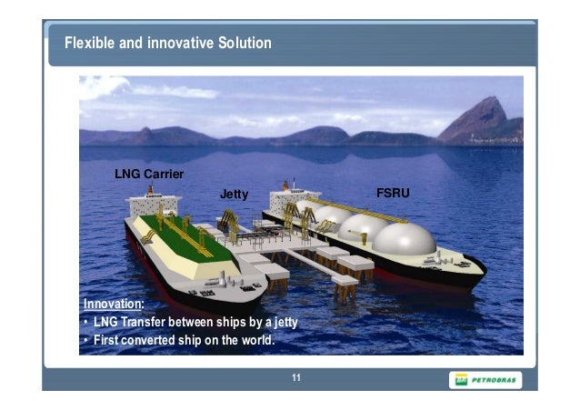 PETROBRAS LNG PROJECT