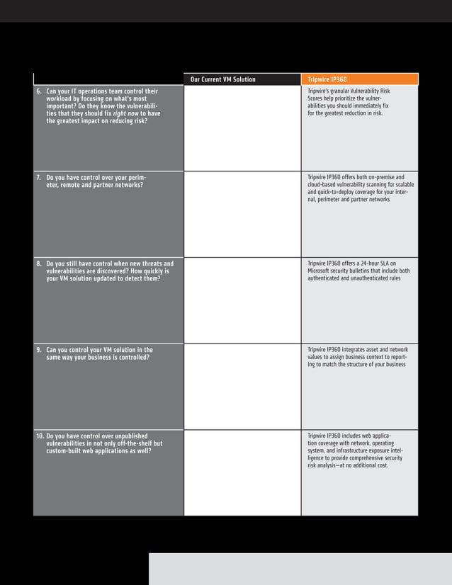 Top 10 Questions to Ask Your Vulnerability Management Provider | PDF ...