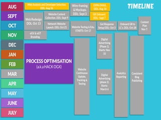 Digital Transformation Project Final | PDF | Business | Business and ...