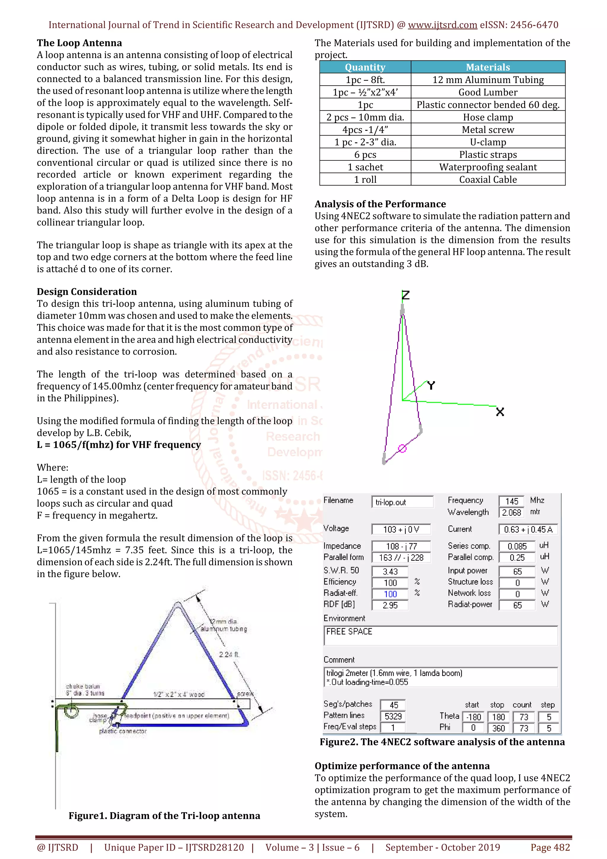Design and Implementation of A VHF Tri Loop Antenna for 2 Meter Amateur ...