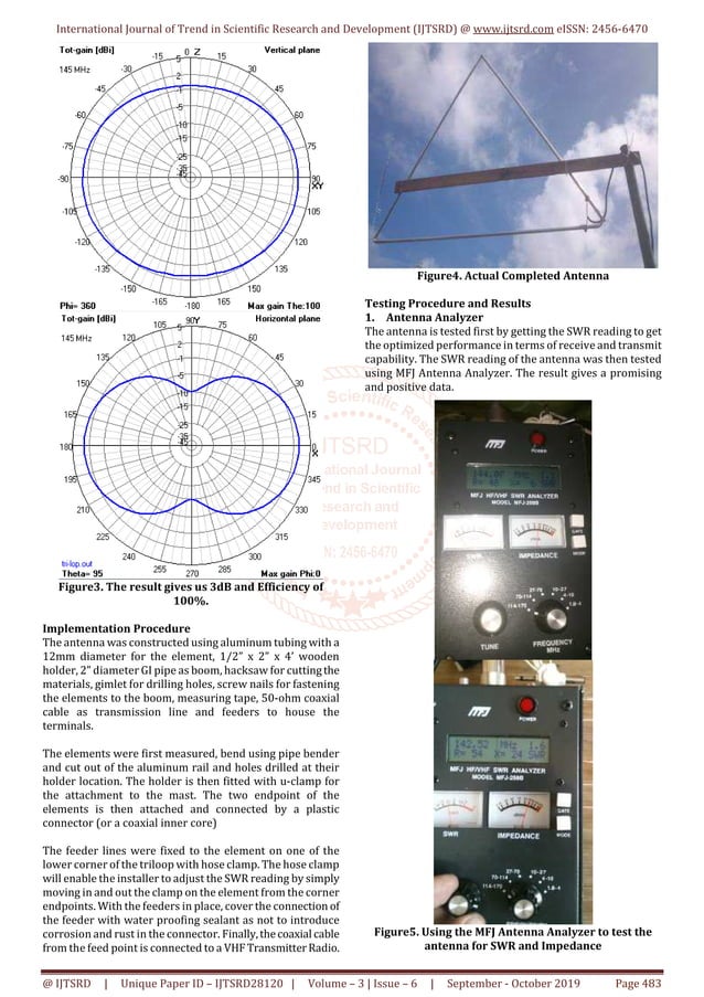 Design and Implementation of A VHF Tri Loop Antenna for 2 Meter Amateur ...