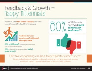 Recruiters Guide to Attract and Retain Millennials | PPT