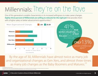 Recruiters Guide to Attract and Retain Millennials | PPT