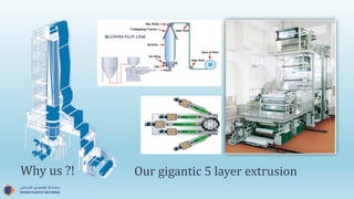 Riyadh Plastic Factory Profile | PDF