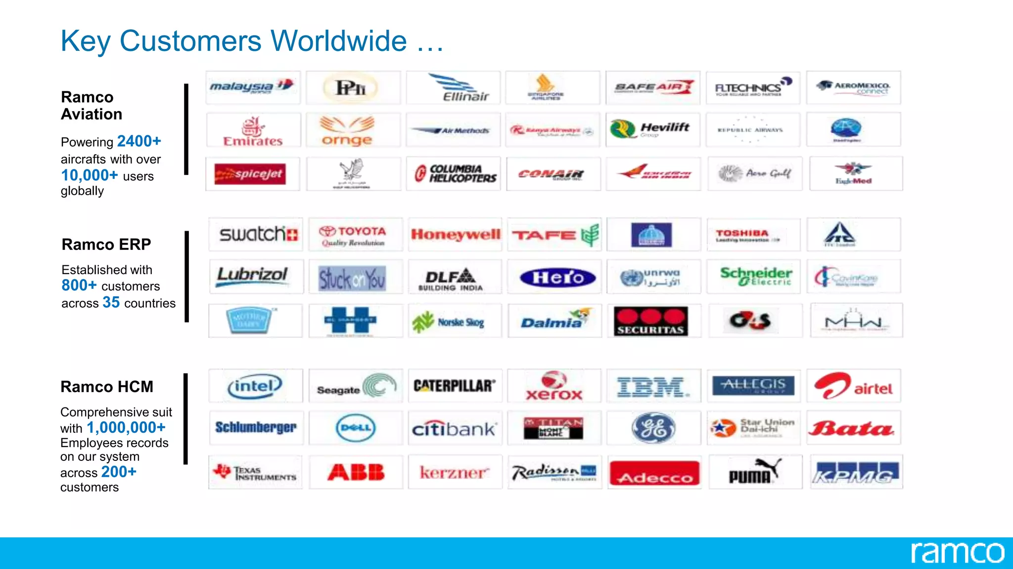 Ramco Systems- Overview | PDF