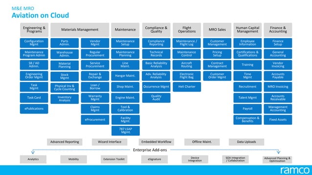 Ramco Systems- Overview | PDF