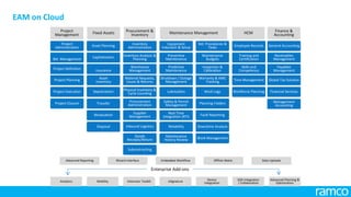 Ramco Systems- Overview | PDF
