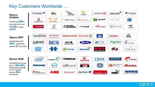 Ramco Systems- Overview