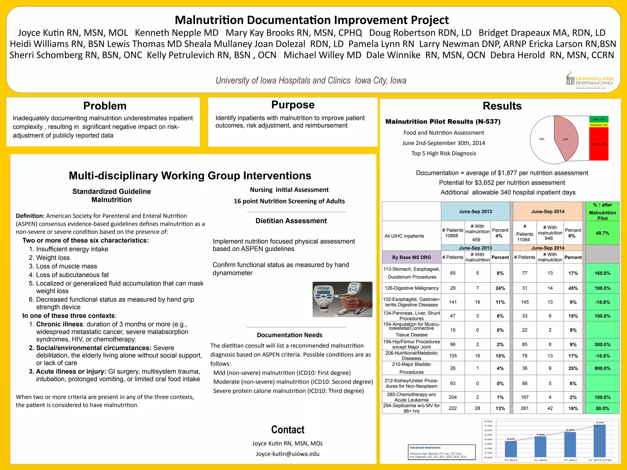 Malnutrition Pilot Project - Final Poster | PPT