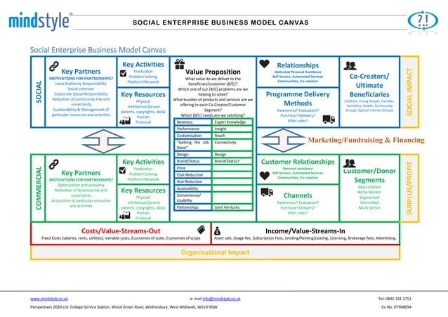 Social Enterprise Business Model Canvas landscape | PDF | Business ...