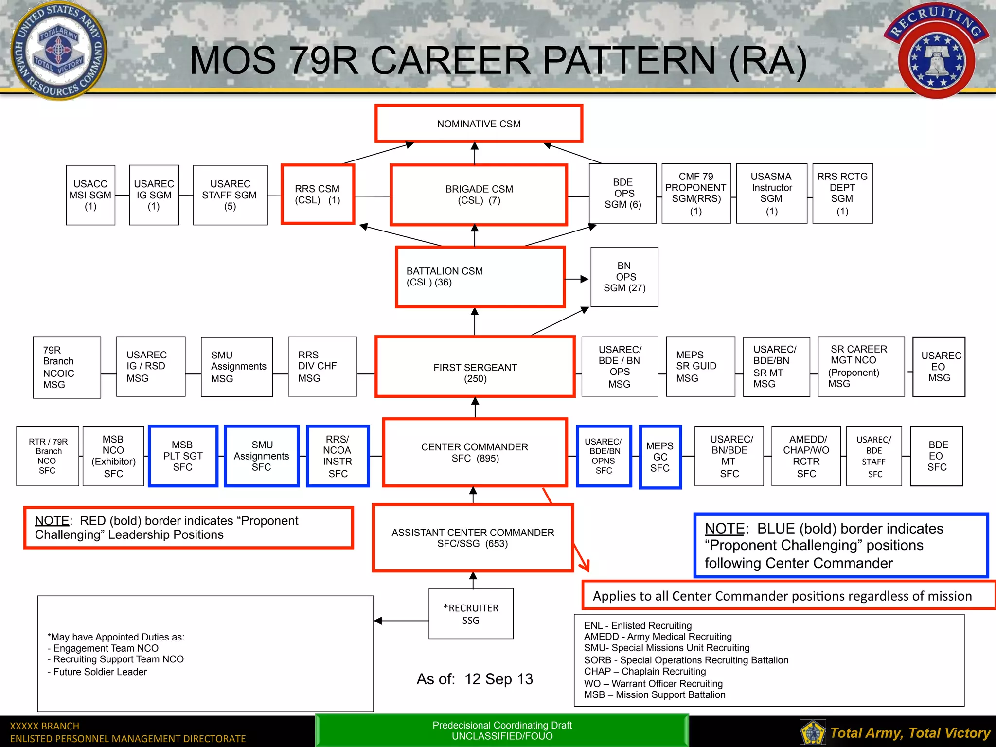 79r reclass briefing | PDF