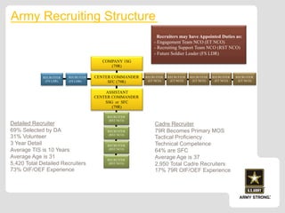 79r reclass briefing | PDF