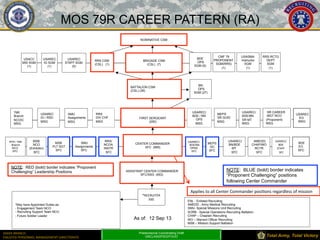 79r reclass briefing | PDF