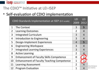 A Market Approach for Curricular Capstone-Internships | PPT