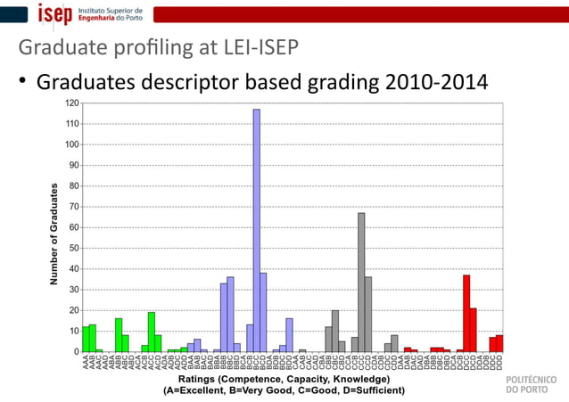 A Market Approach for Curricular Capstone-Internships | PPT