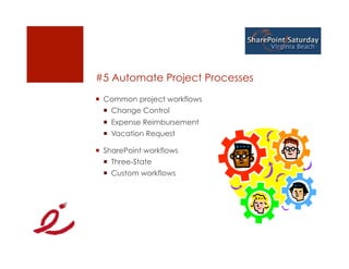 "7 Ways To Leverage SharePoint for Project Management Sucess" SPS VA ...