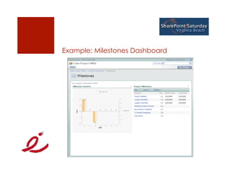 "7 Ways To Leverage SharePoint for Project Management Sucess" SPS VA ...
