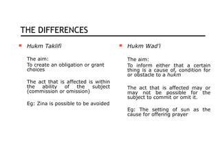 Introduction to Usul Fiqh : al hukm al-sharii | PPT