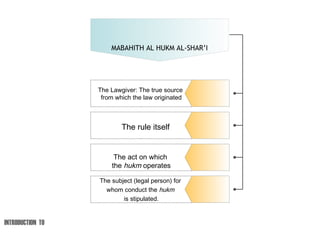 Introduction to Usul Fiqh : al hukm al-sharii | PPT