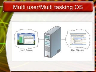 chapter 7A peter norton Operating system basic | PPT