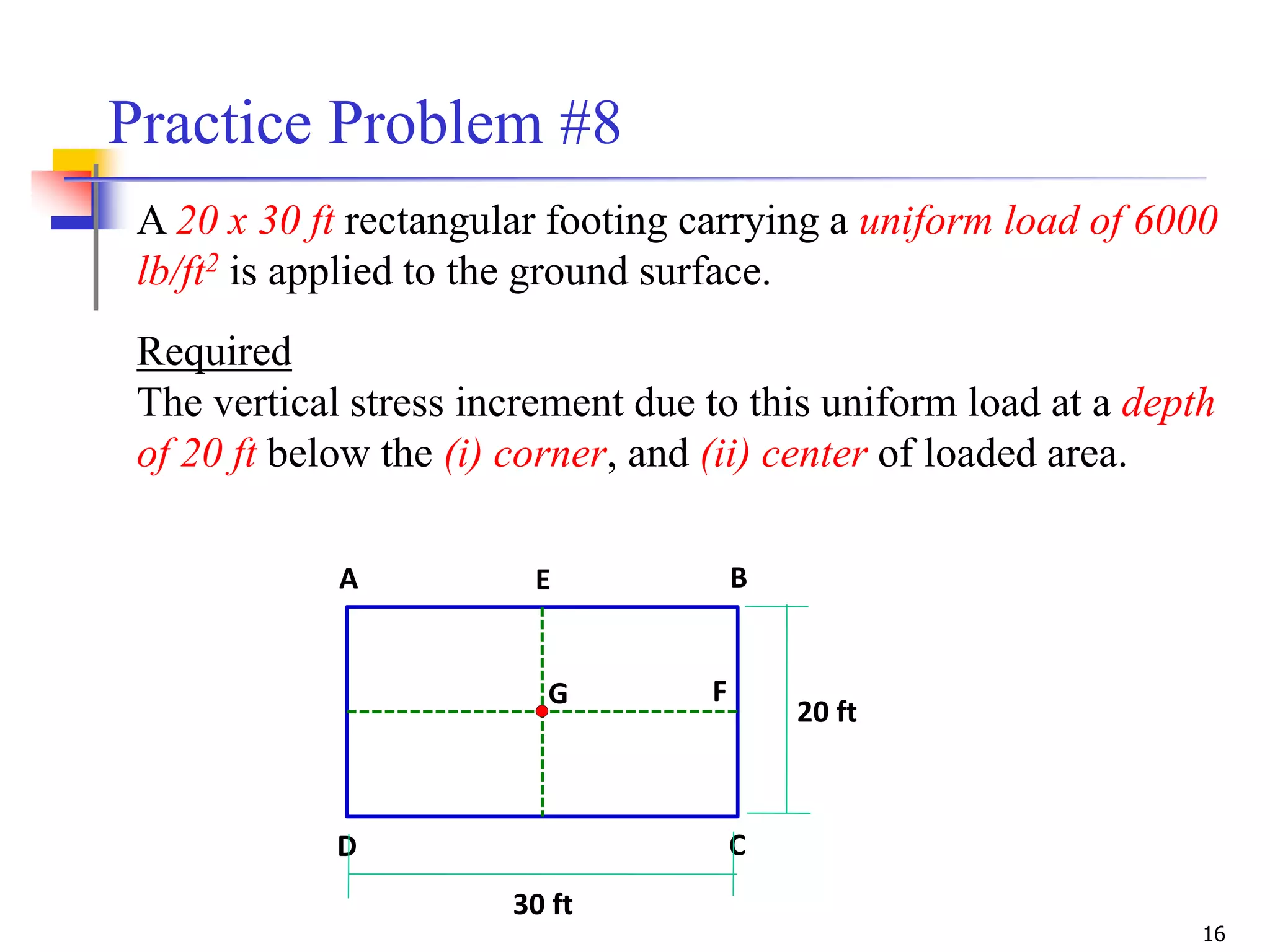 Geotechnical Engineering-II [Lec #7A: Boussinesq Method] | PPSX
