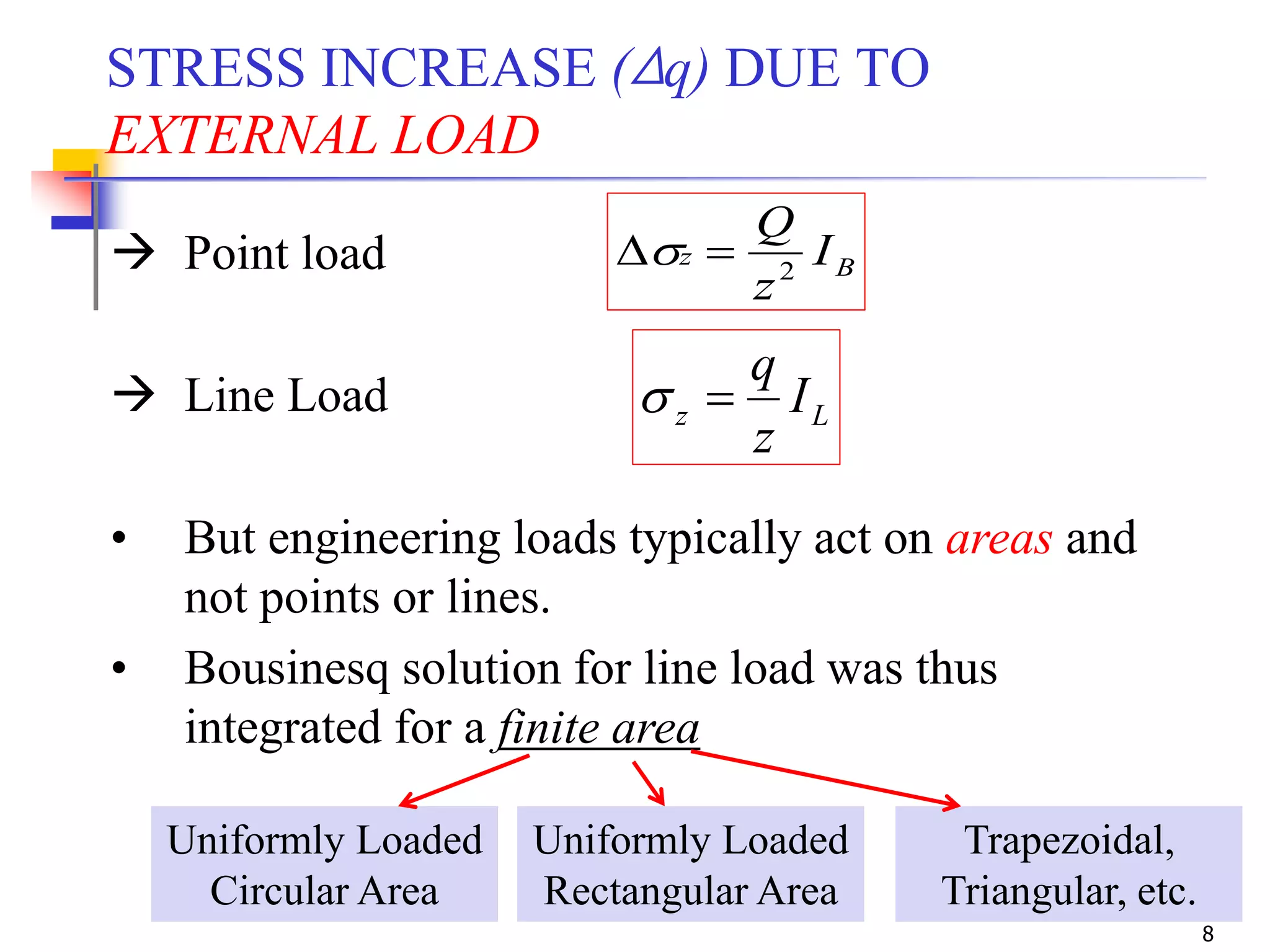 Geotechnical Engineering-II [Lec #7A: Boussinesq Method] | PPSX