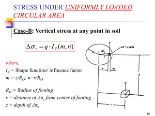Geotechnical Engineering-II [Lec #7A: Boussinesq Method] | PPSX